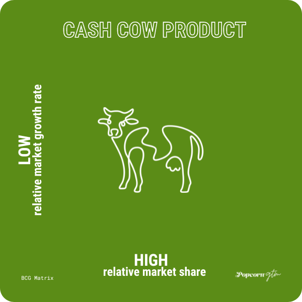 Stars, Puzzles, Cash Cows, and Dogs: Leveraging the BCG Matrix in POS ...