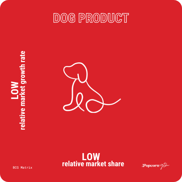 Stars, Puzzles, Cash Cows, and Dogs: Leveraging the BCG Matrix in POS ...