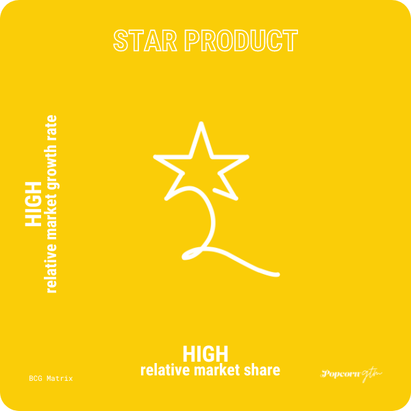 Stars, Puzzles, Cash Cows, and Dogs: Leveraging the BCG Matrix in POS ...